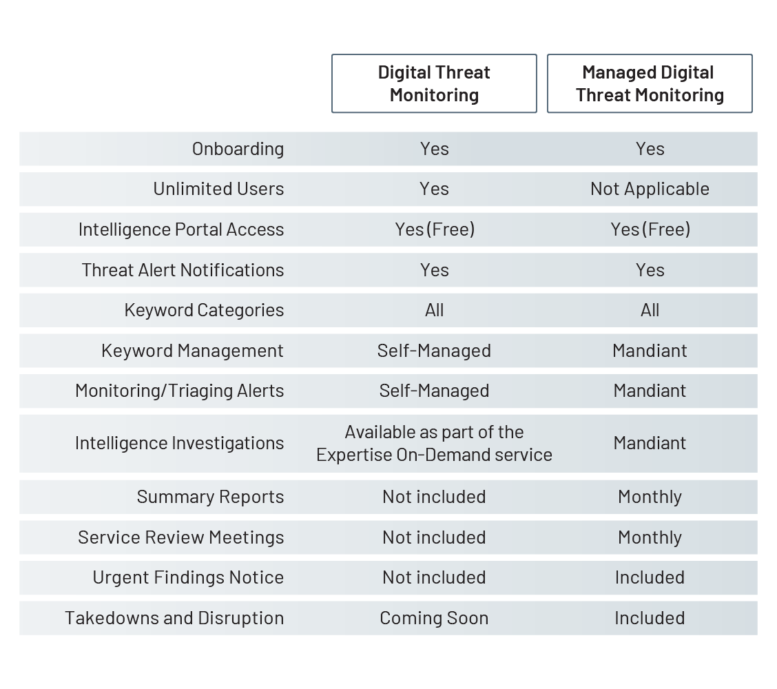 Digital Threat Monitoring | Deep and Dark Web Threat Visibility Digital Threat Monitoring | Deep and Dark Web Threat Visibility